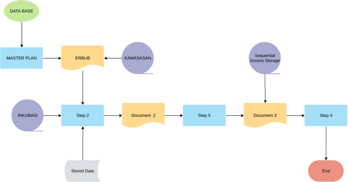 Logistic Management System Flowchart Template | Visual Paradigm User ...